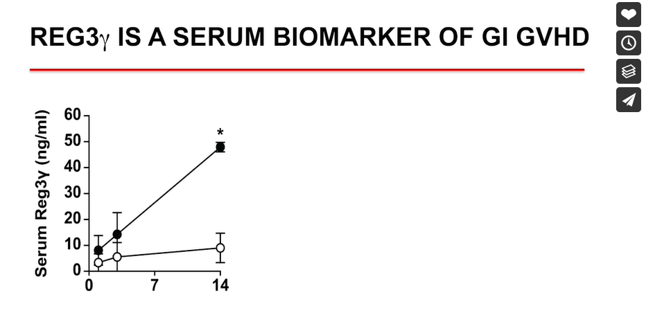 Using the MAGIC Algorithm Probability (MAP) to Guide Acute GVHD Treatment